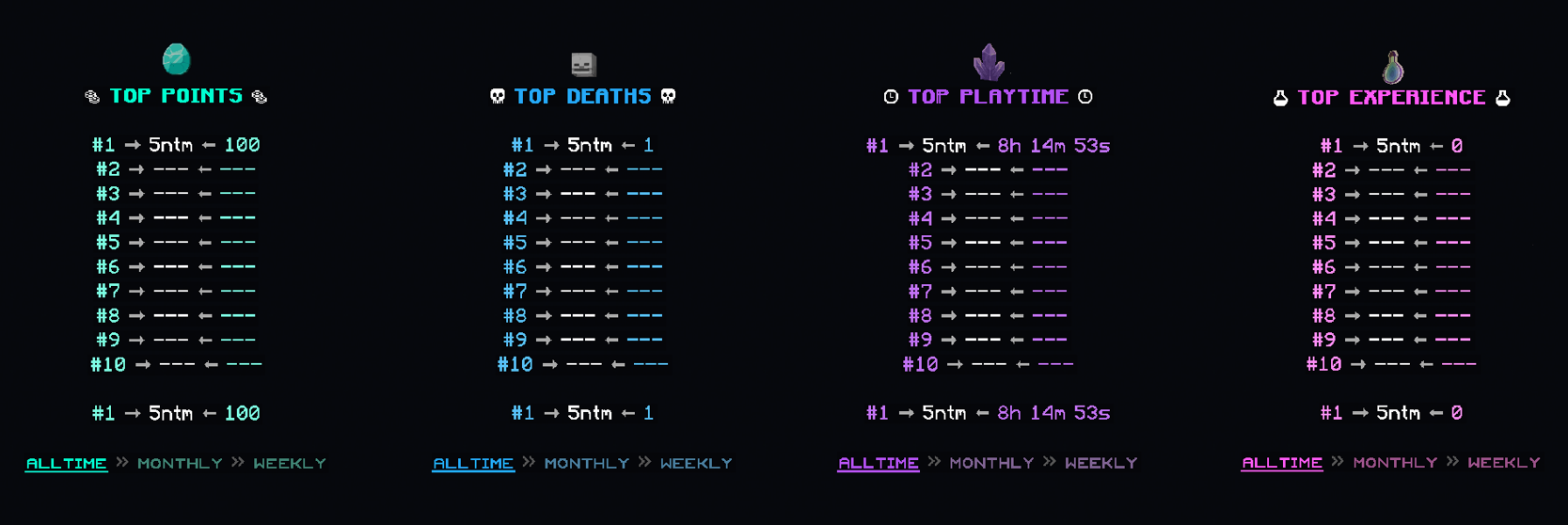 Premium Leaderboards Configuration | BuiltByBit
